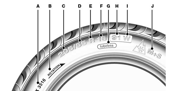 The rim & tyre ABC | DEZENT Leichtmetallräder