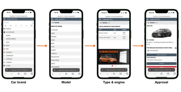 Adding the right touch